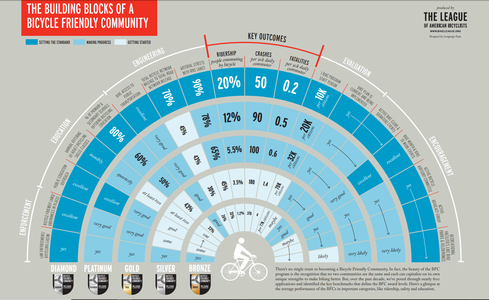 CITY OF BUCKHANNON » City seeking input through the Bicycle Friendly ...
